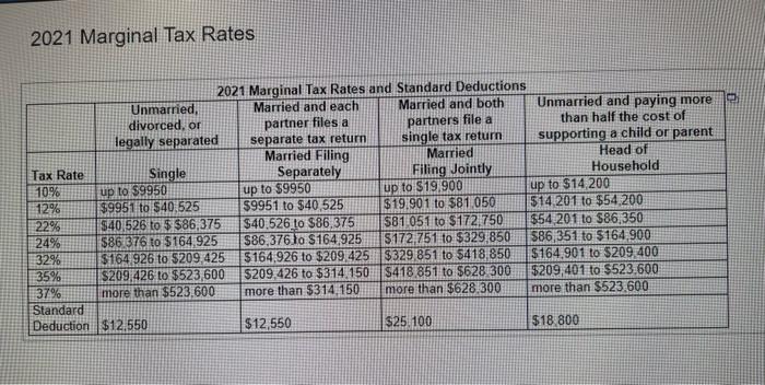 Solved Use the 2021 marginal tax rates to compute the tax | Chegg.com