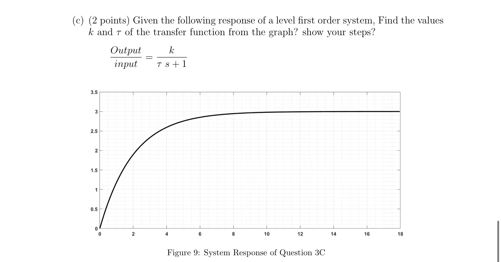 Solved C 2 points given The Following Response Of A