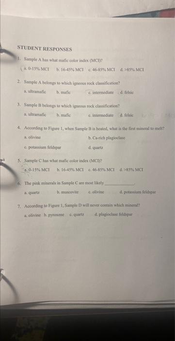 Solved 1. Sample A has what mafic color index (MCD)? a. | Chegg.com
