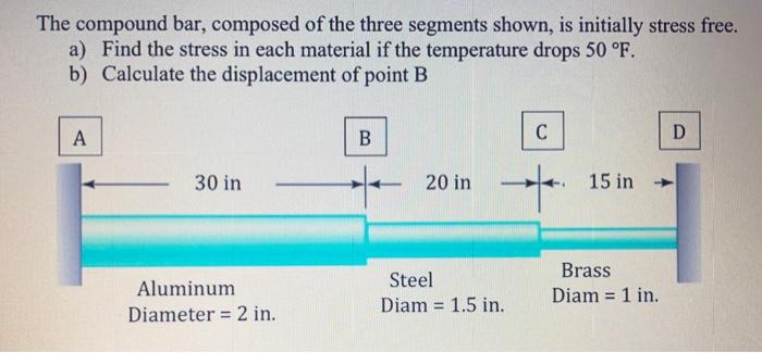 Solved The compound bar, composed of the three segments | Chegg.com