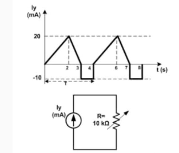 The figure shows the periodic waveform of the current | Chegg.com