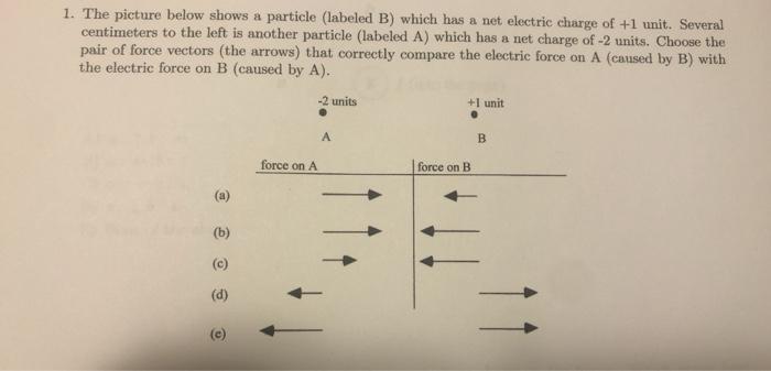 Solved 1. The picture below shows a particle (labeled B) | Chegg.com