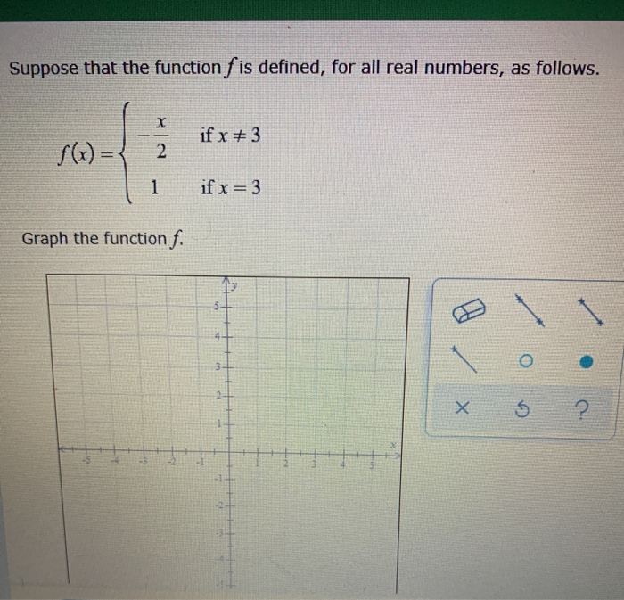 Solved Suppose that the function f is defined, for all real | Chegg.com