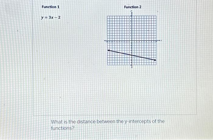 Solved Function 1 y = 3x - 2 Function 2 What is the distance | Chegg.com