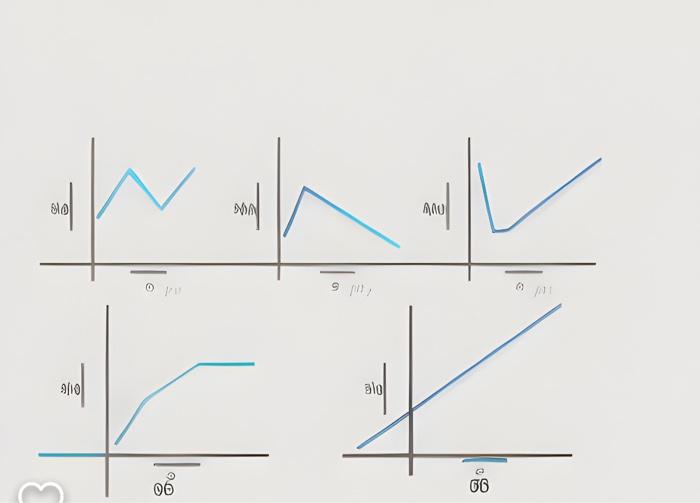 Solved Identify the maximum and minimum points as well as | Chegg.com