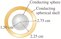 Solved A conducting sphere is placed within a conducting | Chegg.com