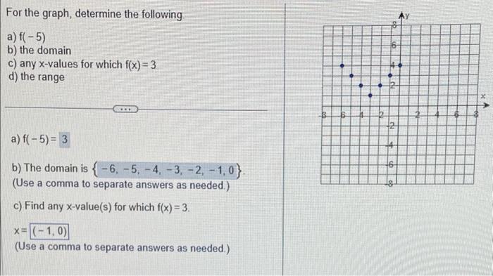 Solved For the graph, determine the following a) f(−5) b) | Chegg.com