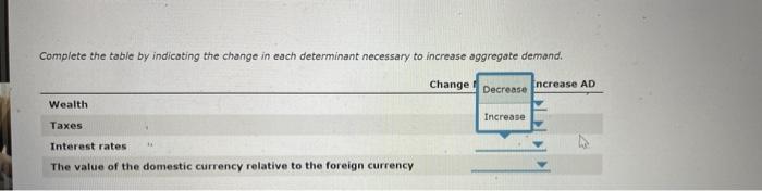 Solved 4. Determinants of aggregate demand The following | Chegg.com