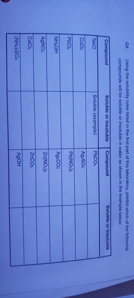 Solved Q4. Using the solubility rules listed in the first | Chegg.com