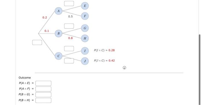 Solved (1) Outcome P(A∩C)= P(A∩D)= P(B∩C)= P(B∩D)= Need | Chegg.com