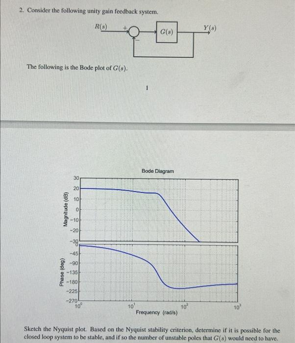 Solved 2. Consider the following unity gain feedback system. | Chegg.com