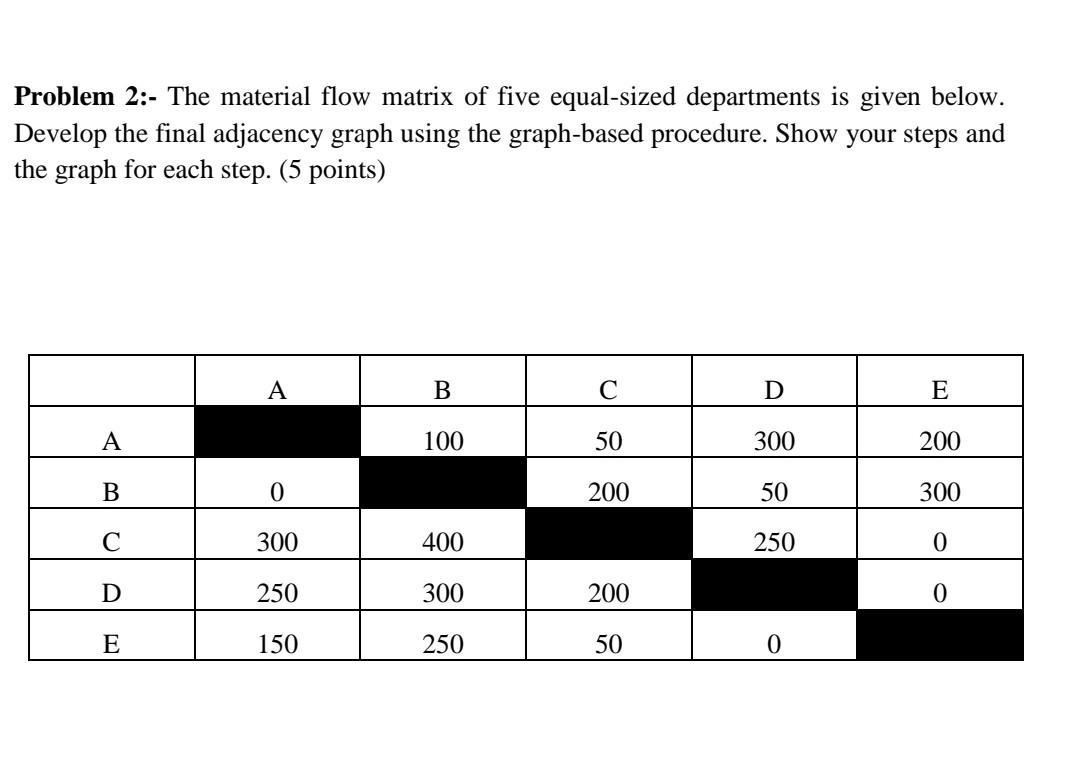 Solved Problem 2:- The material flow matrix of five | Chegg.com