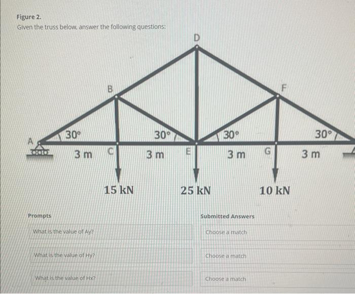 Solved Figure 2. Given the truss below, answer the following | Chegg.com