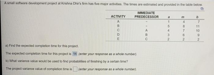 Solved A small software development project at Krishna | Chegg.com