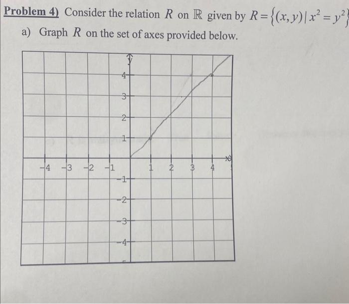 Solved Problem 4) Consider the relation R on R given by | Chegg.com