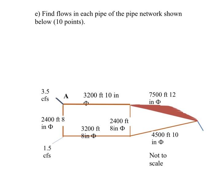 Solved e) Find flows in each pipe of the pipe network shown | Chegg.com