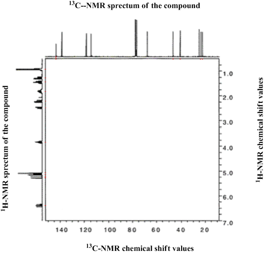 Solved: Chapter 10 Problem 6P Solution | Introduction To Spectroscopy ... Solved: Chapter 10 Problem 6P Solution | Introduction To Spectroscopy ...