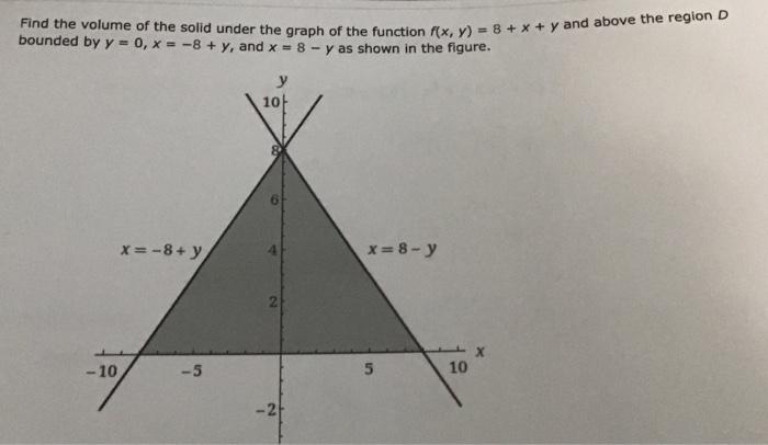 Solved Find the volume of the solid under the graph of the | Chegg.com