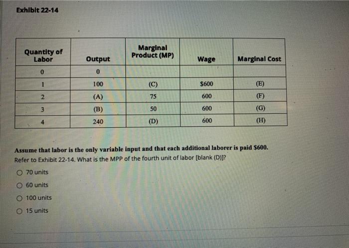 Solved Exhibit 22-14 Quantity of Labor Marginal Product (MP) | Chegg.com Solved Exhibit 22-14 Quantity of Labor Marginal Product (MP) | Chegg.com