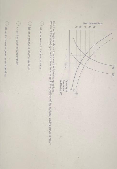 Solved Use the diagram above to answer the following | Chegg.com