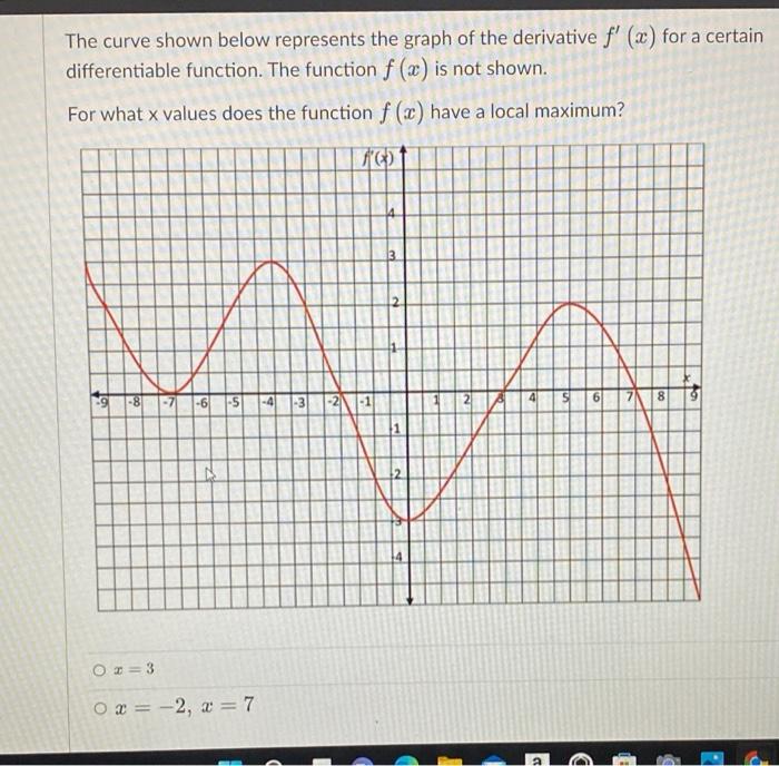 Solved The curve shown below represents the graph of the | Chegg.com