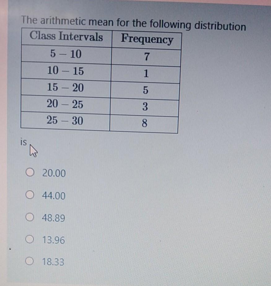 Solved The arithmetic mean for the following distribution | Chegg.com