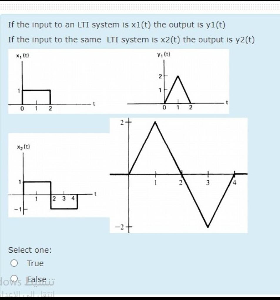 Solved If The Input To An Lti System Is X1t ﻿the Output Is 1731