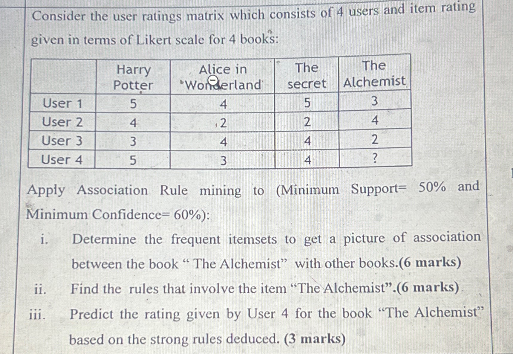 Solved Consider the user ratings matrix which consists of 4 | Chegg.com