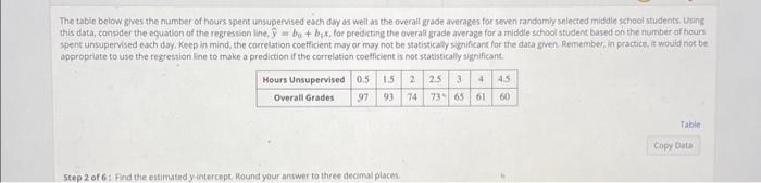 Solved The table below gives the nurnber of hours spent | Chegg.com