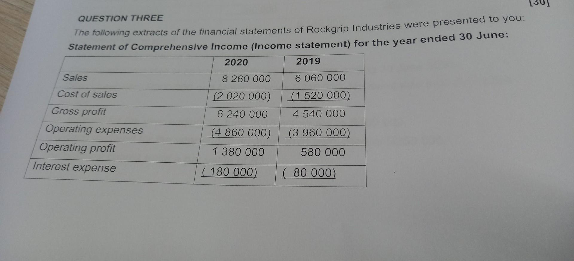 Solved QUESTION THREE The following extracts of the | Chegg.com