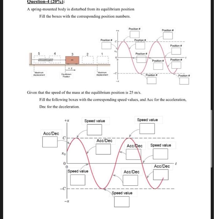 Solved A spring-mounted body is disturbed from its | Chegg.com
