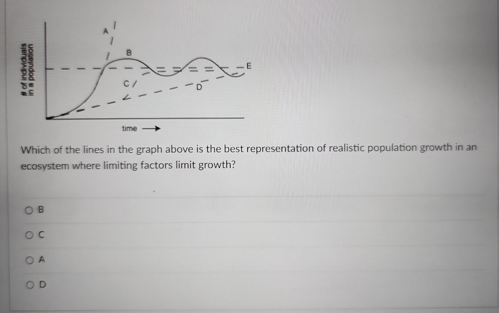 Solved Which of the lines in the graph above is the best | Chegg.com