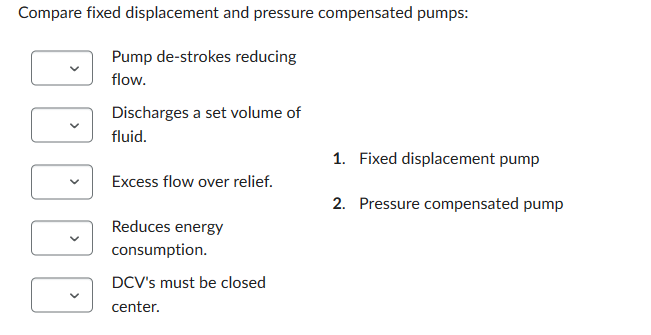 Solved Compare fixed displacement and pressure compensated | Chegg.com