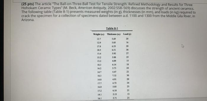 Solved (25 pts) The article The Ball-on-Three-Ball Test for | Chegg.com