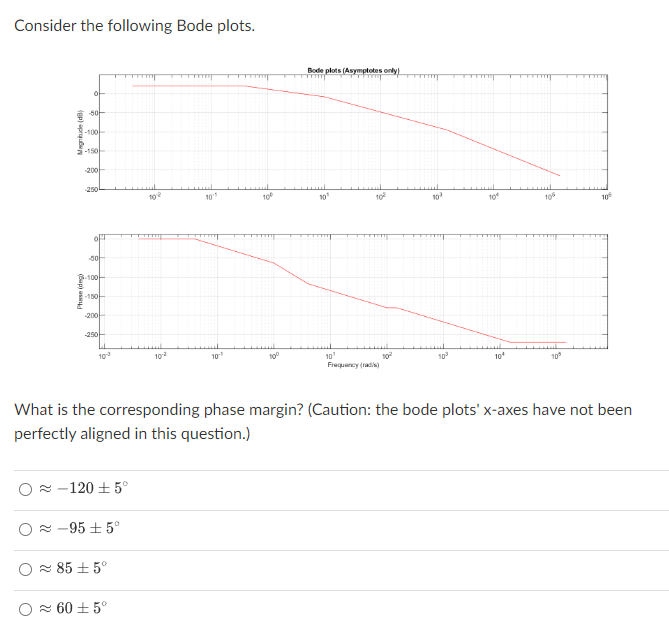 Solved Consider the following Bode plots.What is the | Chegg.com