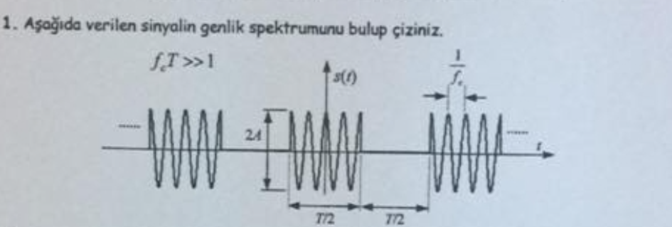 Solved Find and draw the amplitude spectrum of the signal | Chegg.com
