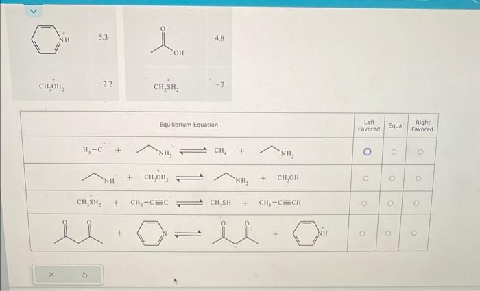 Solved Use the information in the pKa table below to | Chegg.com