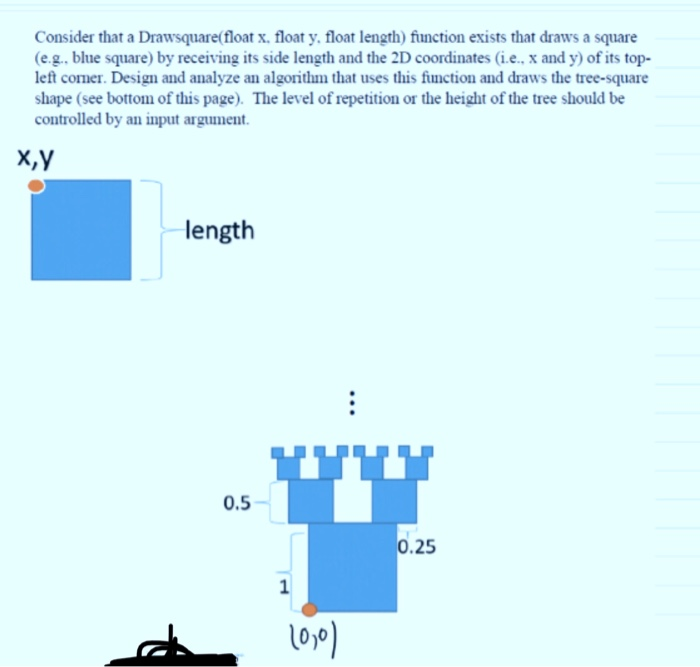 Solved Consider that a Drawsquare(float x, float y, float | Chegg.com