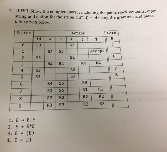 Solved 7. [14%] Show the complete parse, including the parse | Chegg.com