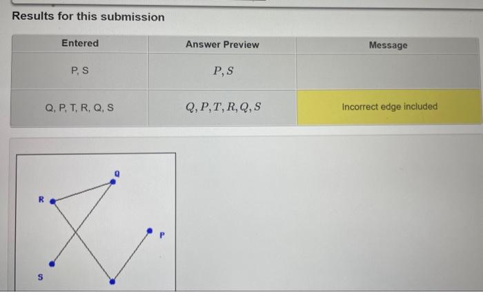 Solved Results for this submissionConsider the graph given | Chegg.com