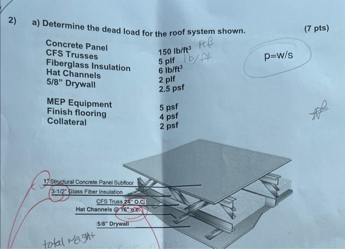 Solved a) Determine the dead load for thn roof svstem shown. | Chegg.com Solved a) Determine the dead load for thn roof svstem shown. | Chegg.com