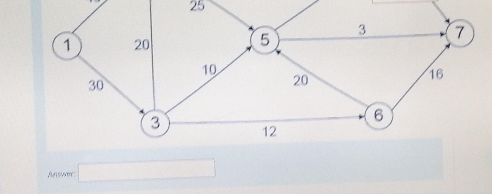 Solved Given the following network with capacities on arcs, | Chegg.com