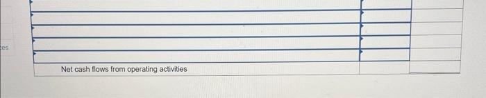 Solved Portions of the financial statements for Avatar | Chegg.com