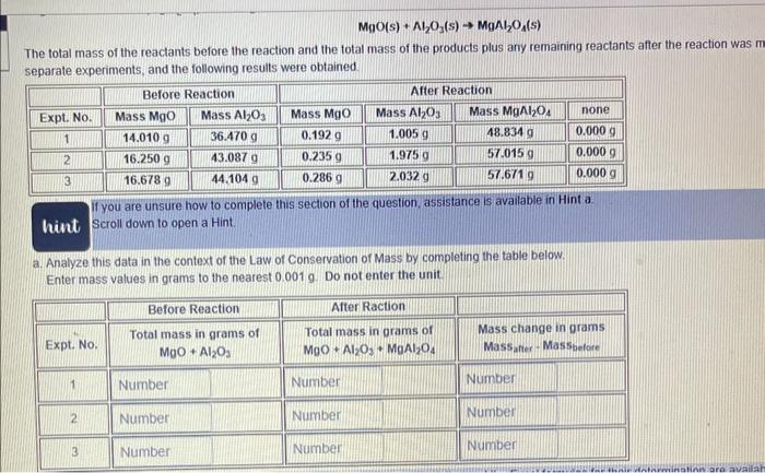 MgO(s)+Al2O3( s)→MgAl2O4( s) The total mass of the | Chegg.com
