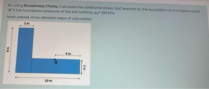 Solved By using Boussinesq Charts, Calculate the additional | Chegg.com