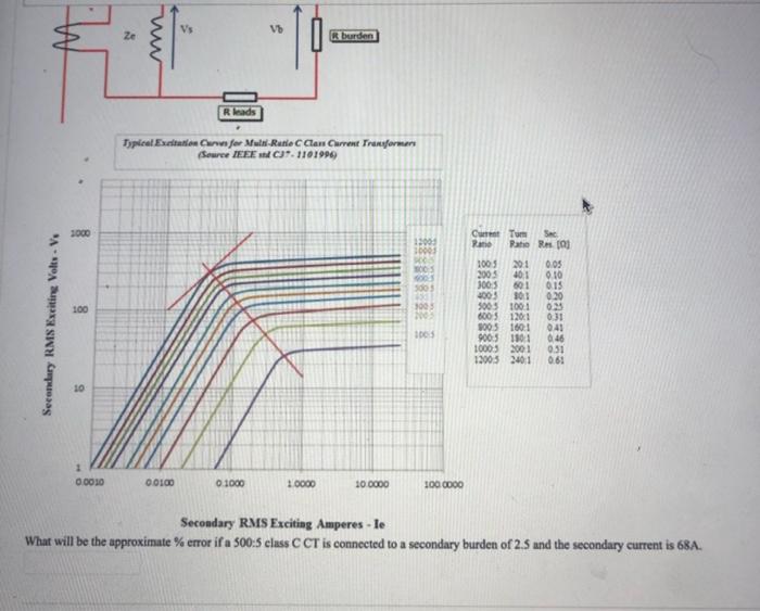 Solved QUESTION 2 The equivalent circuit and the typical | Chegg.com