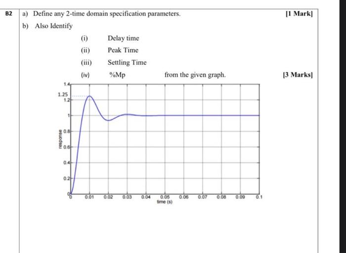 Solved B2 a) Define any 2-time domain specification | Chegg.com