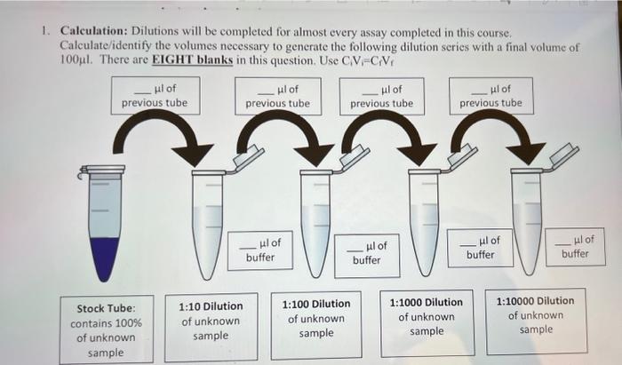 Solved Calculation: Dilutions will be completed for almost | Chegg.com