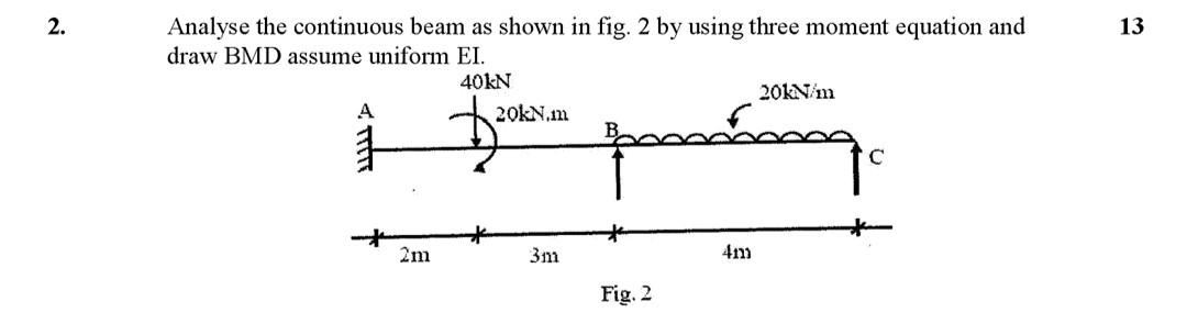 Solved Analyse the continuous beam as shown in fig. 2 by | Chegg.com