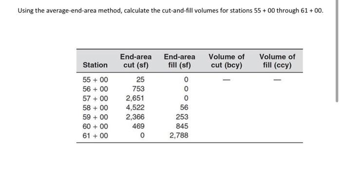 Solved Using the average-end-area method, calculate the | Chegg.com